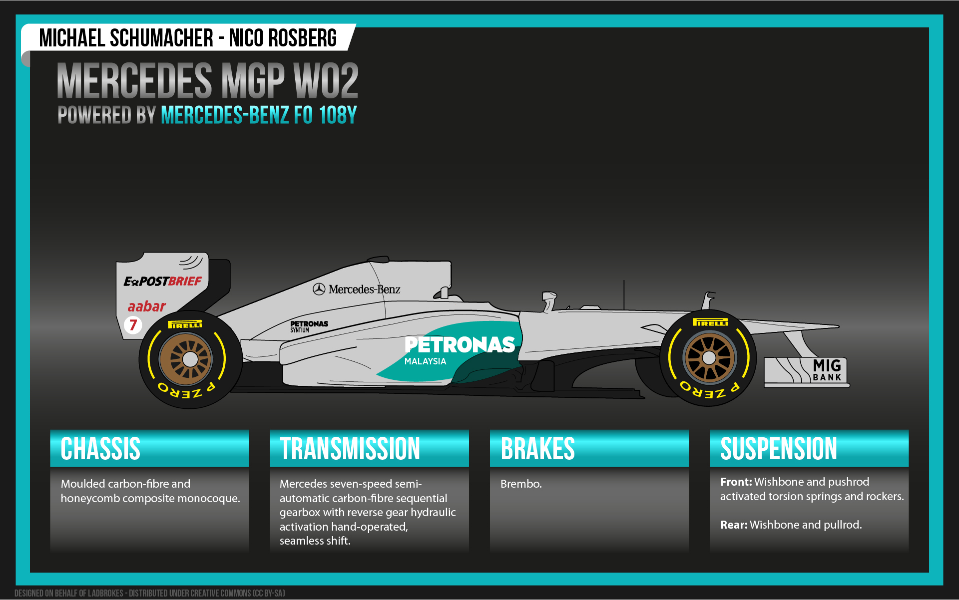 Download Technology Car F1 Sports HD Wallpaper