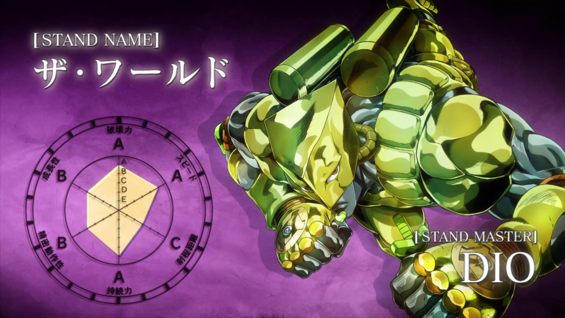JoJo’s Bizarre Adventure: The World HD Wallpaper – Stand Master Dio