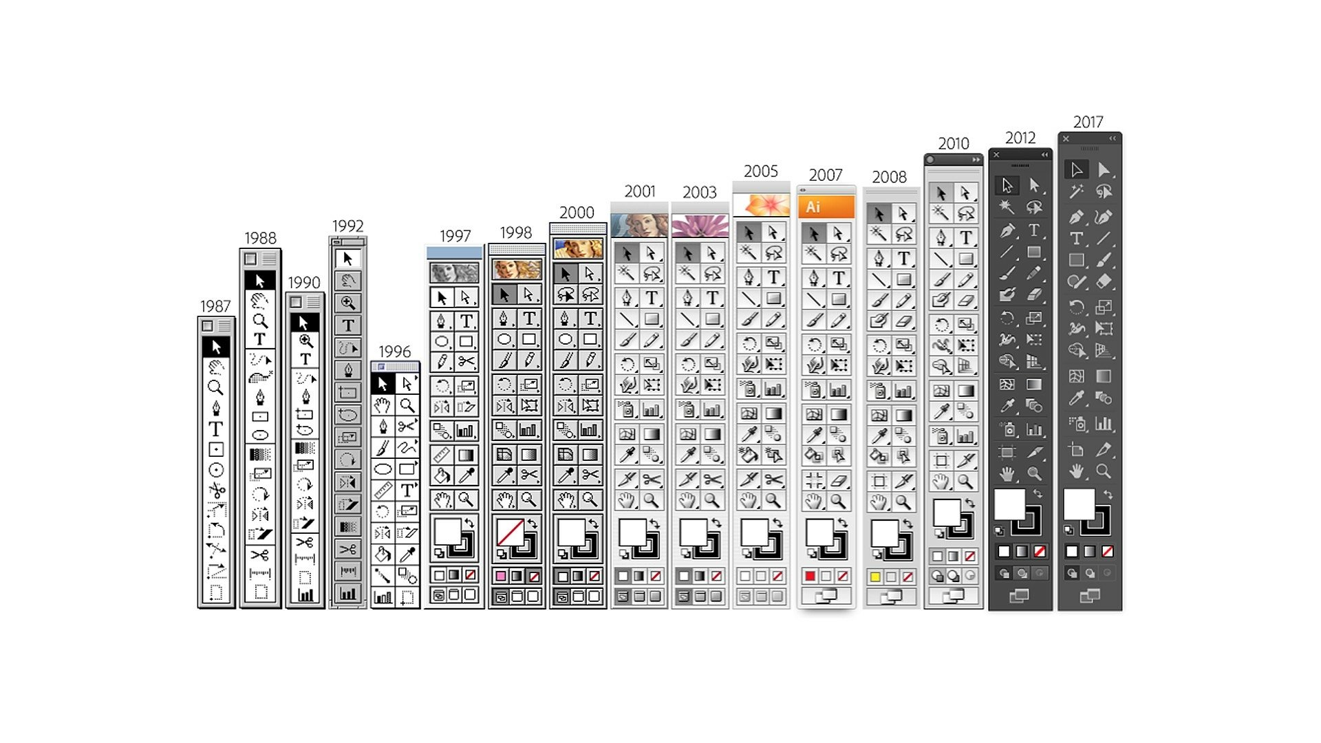 Download Design Timeline Evolution Technology Adobe HD Wallpaper